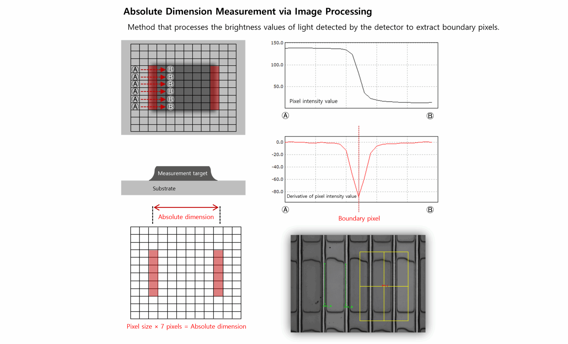 Critical Dimension Measurement - Creative & Innovative Systems